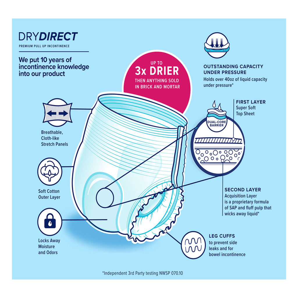 Dry Direct Ultimate Underwear | Best Overnight Adult Diapers