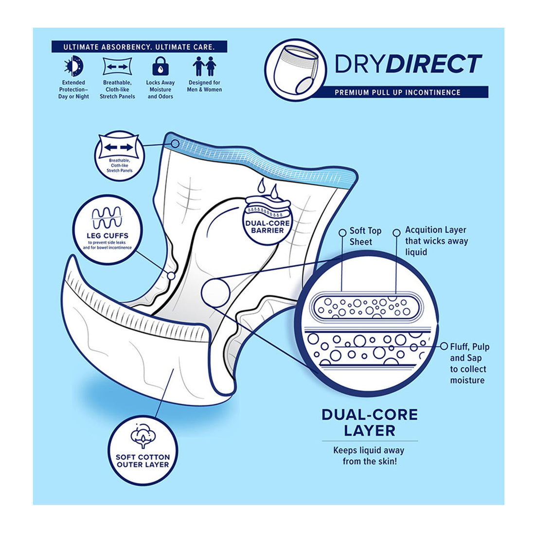 Dry Direct Ultimate Underwear | Best Overnight Adult Diapers