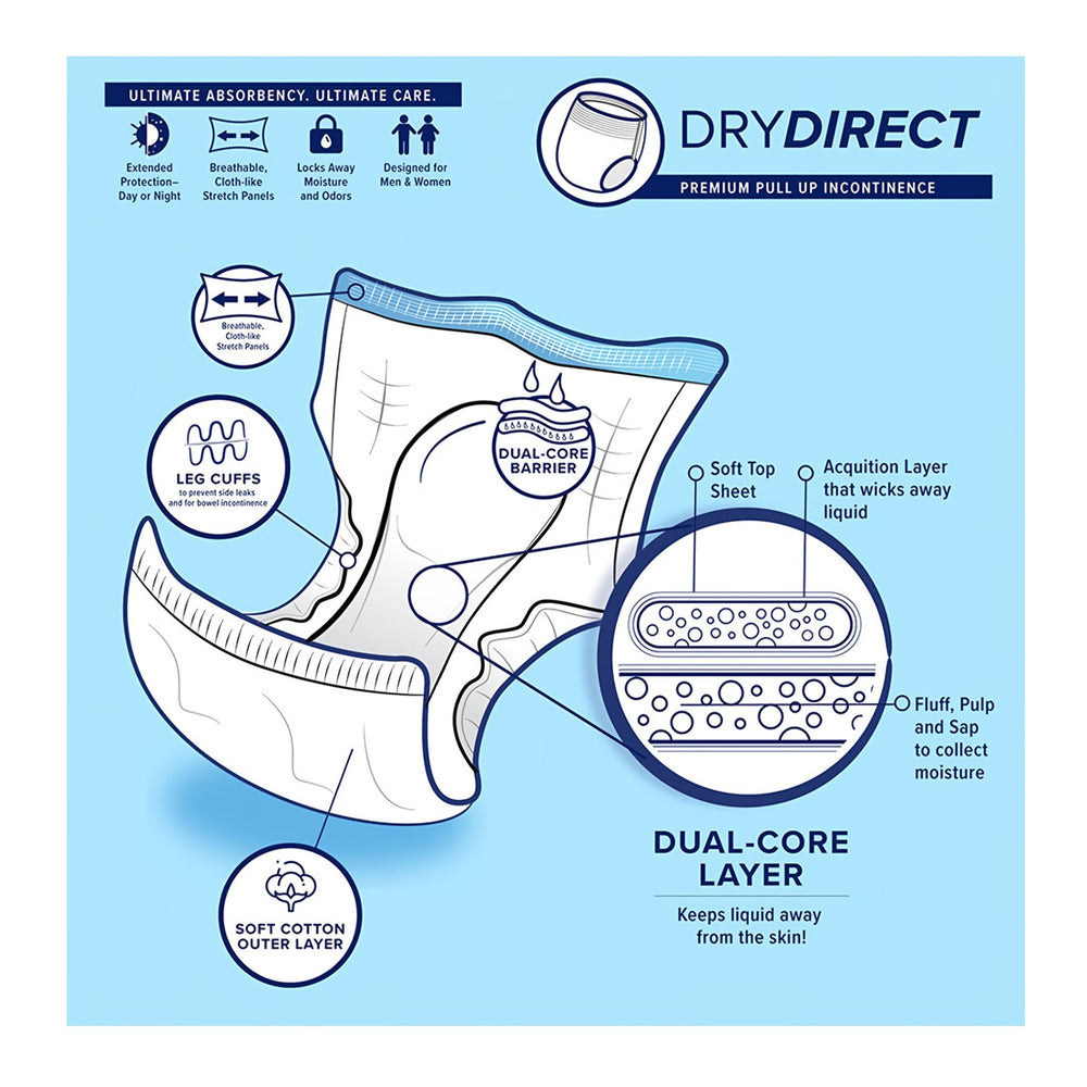 Dry Direct Ultimate Underwear | Best Overnight Adult Diapers