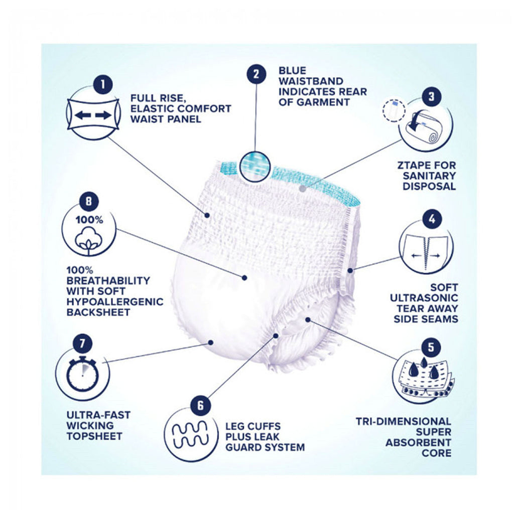 Dry Direct Super Overnight Underwear | Home Care Products