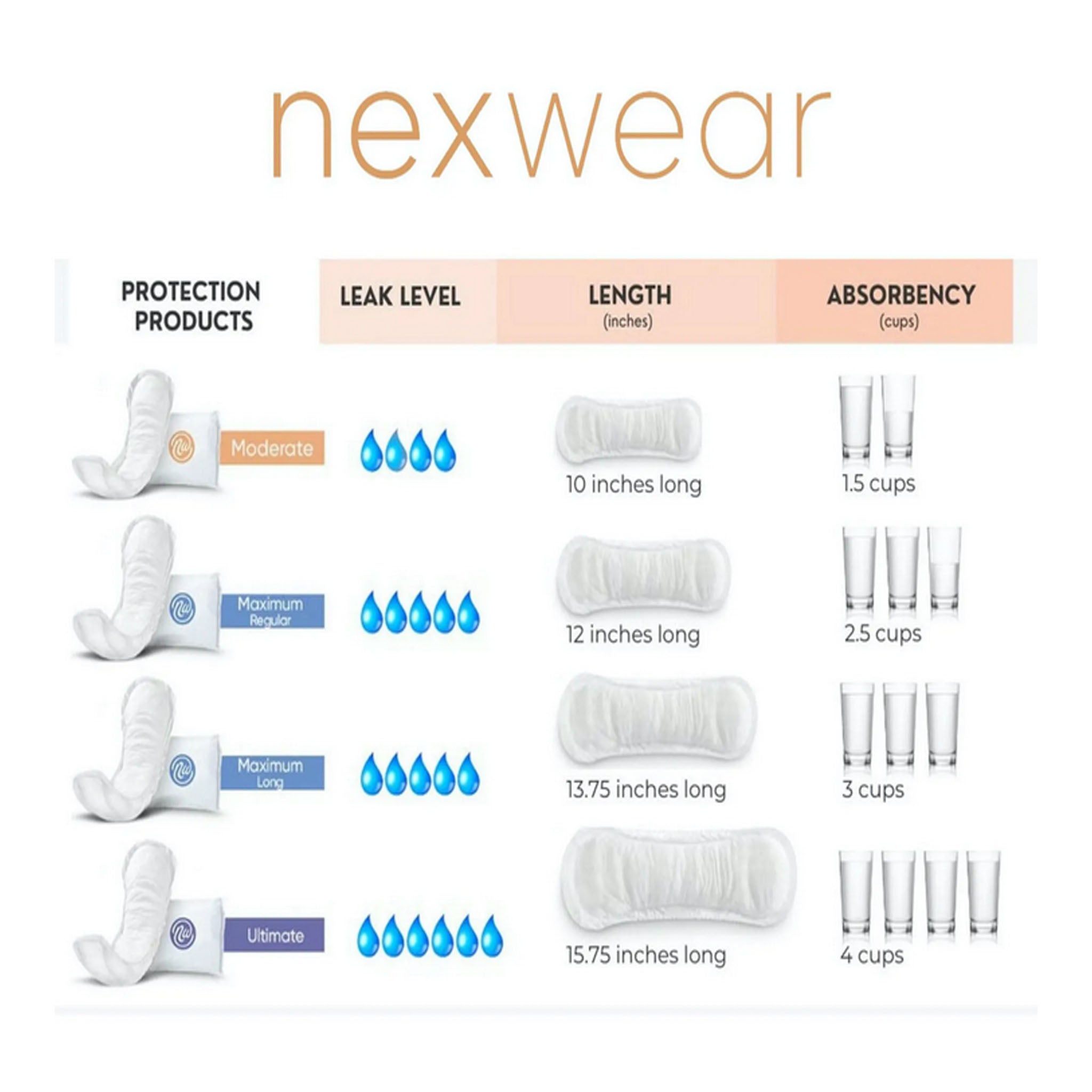 Nexwear Bladder Control Pad