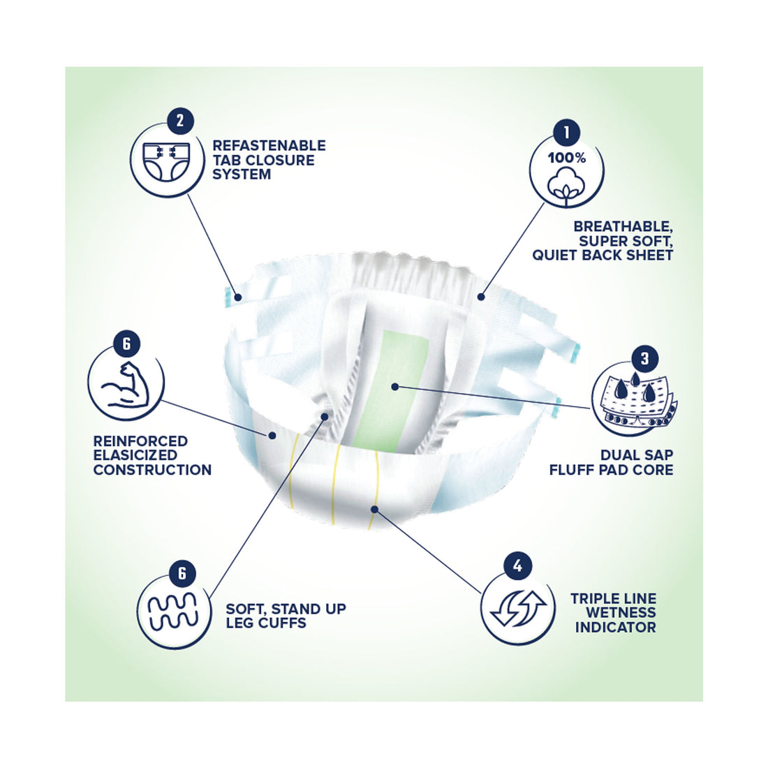 Dry Direct Premier Plus Disposable Brief