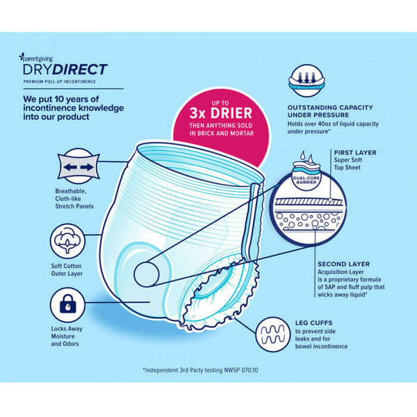 Dry Direct Ultimate Underwear | Best Overnight Adult Diapers