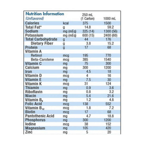 Isosource 1.5 Cal Unflavored Tube Feeding Formula 250 ML